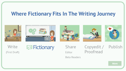 On Becoming the CEO of Fictionary | Joanne Guidoccio