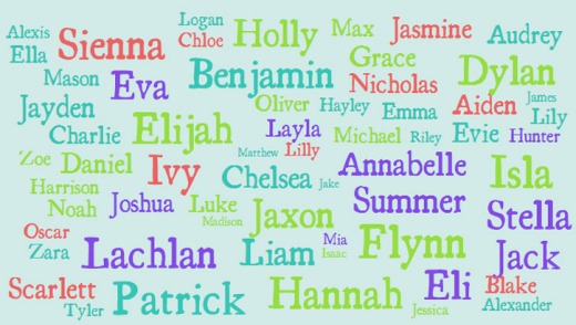The Right Character Names | Joanne Guidoccio