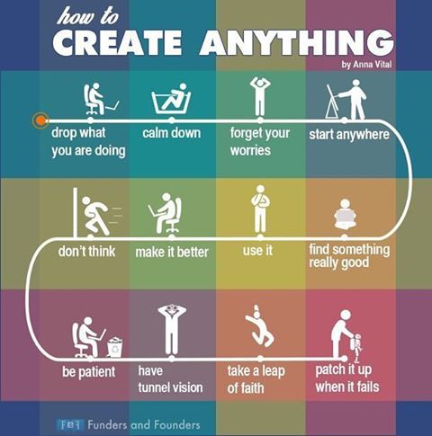 How to Create Anything | Joanne Guidoccio