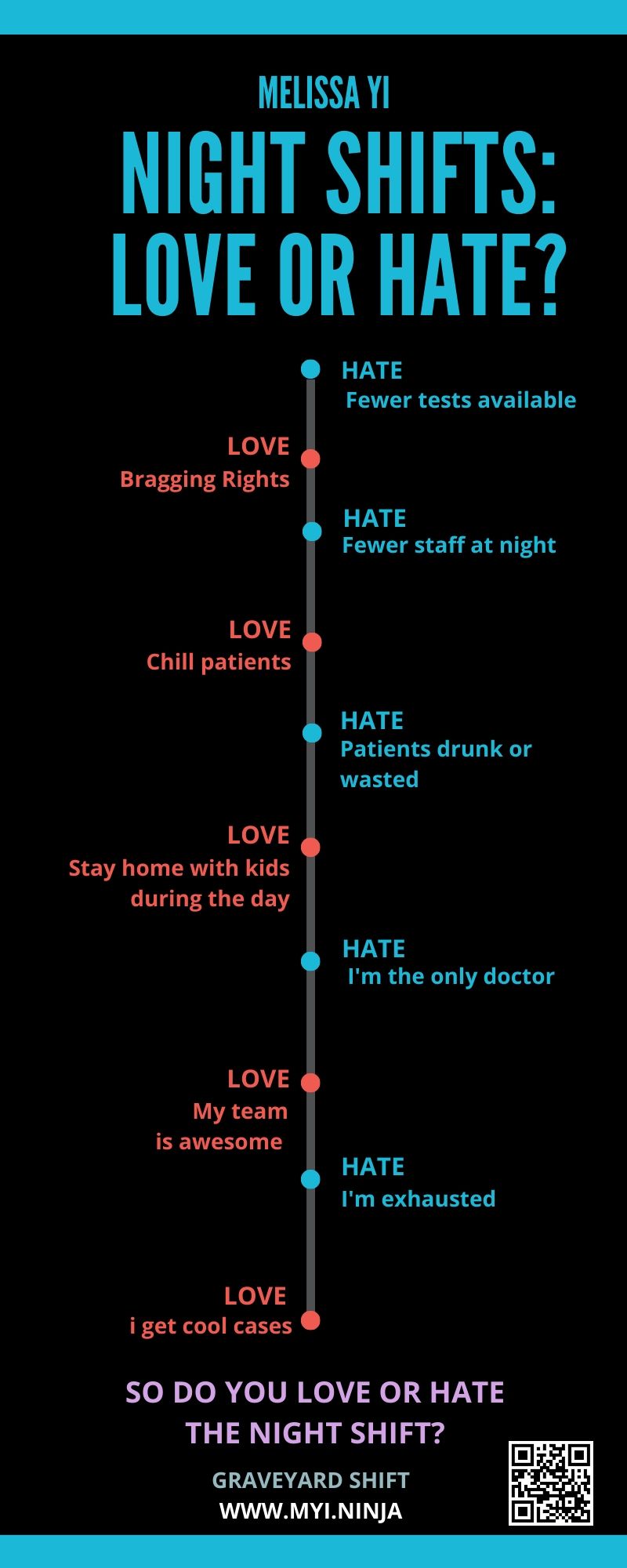 Night Shifts: Love’em or Hate’em | Joanne Guidoccio